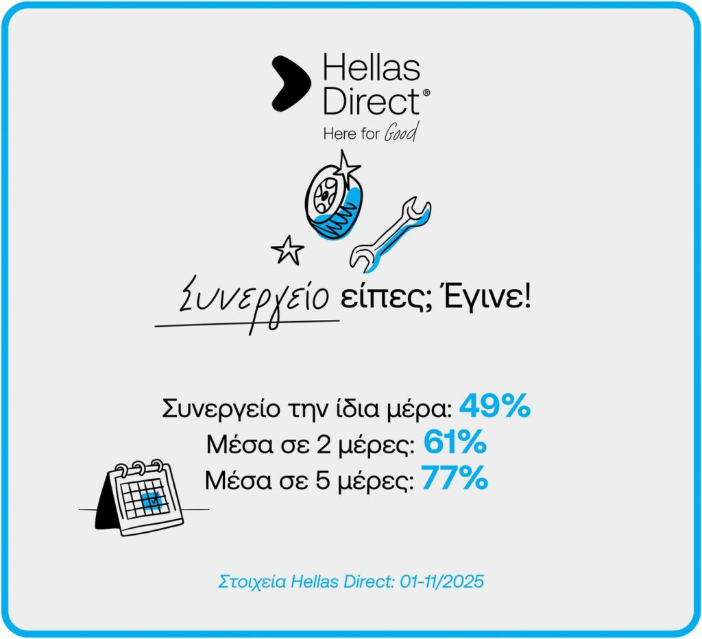 Έρευνα Hellas Direct: Τα τρακαρίσματα του 2025 και πώς ξεμπέρδεψαν οι ...